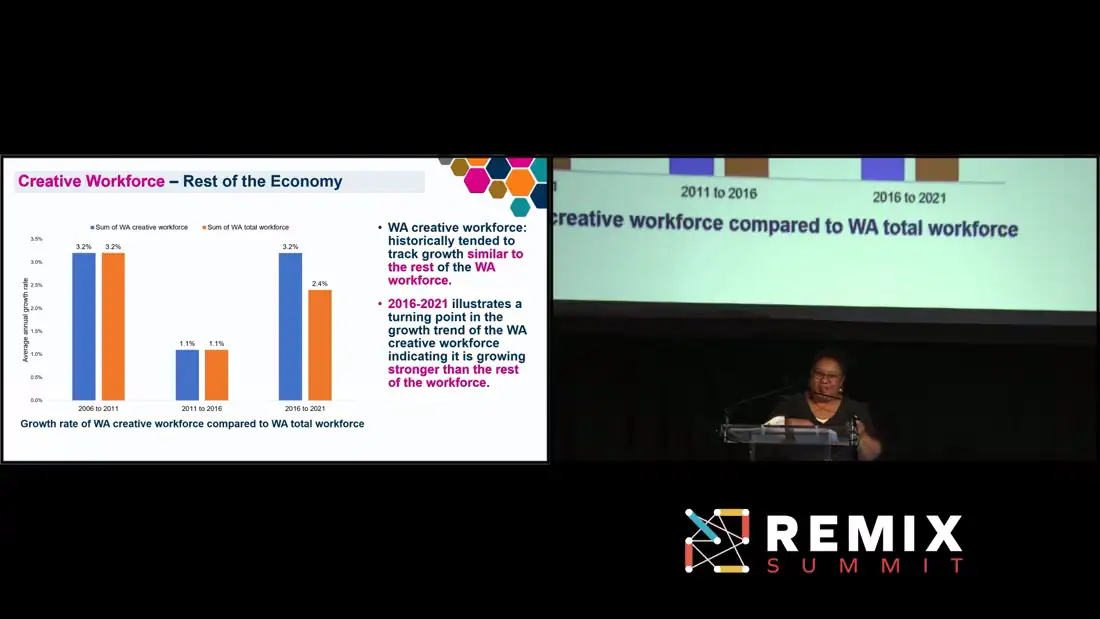 Developing the Creative Economy in WA - REMIX Summits | Culture x ...